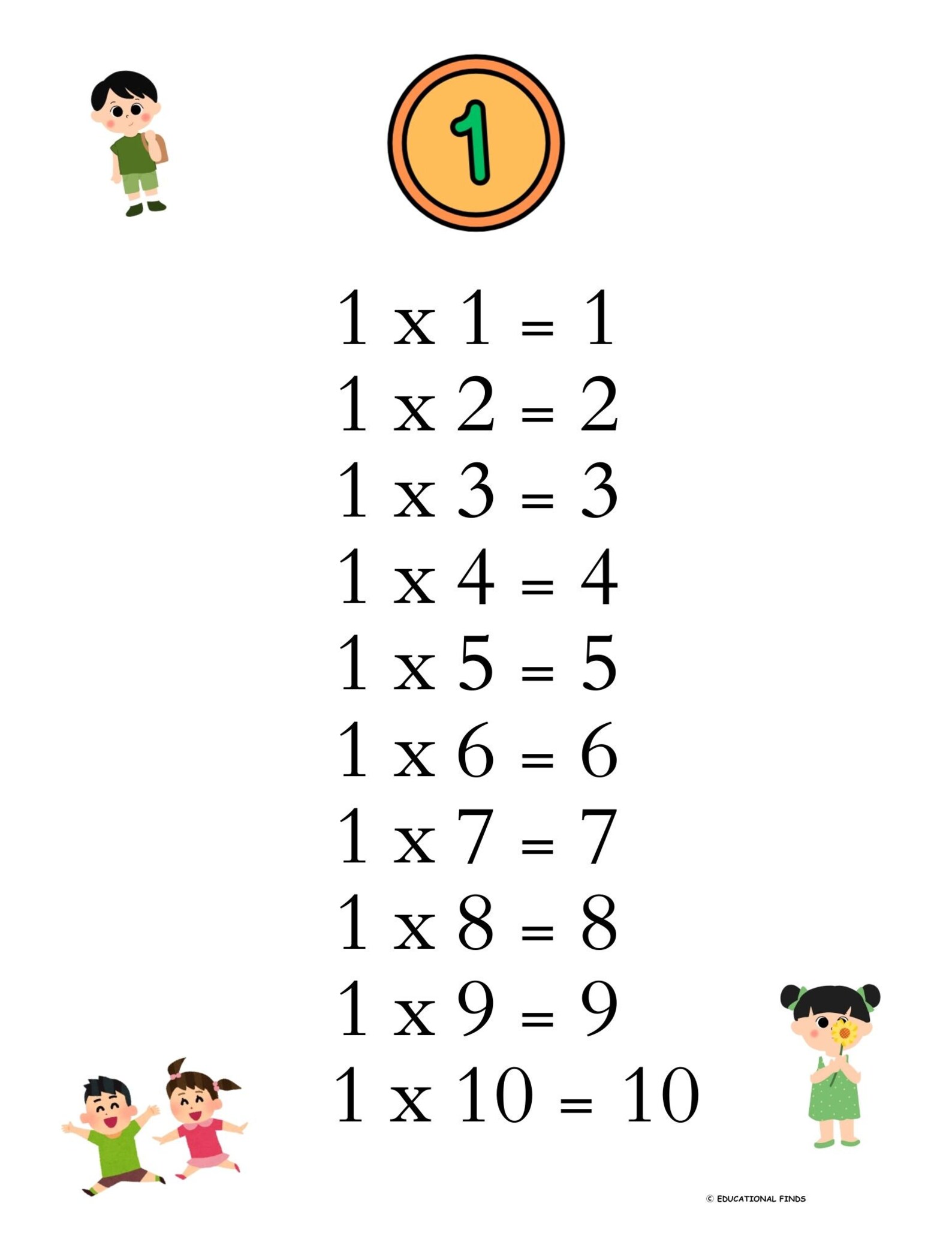 1 Time Table, Multiplication Table ( Digital, Printable ) - Etsy