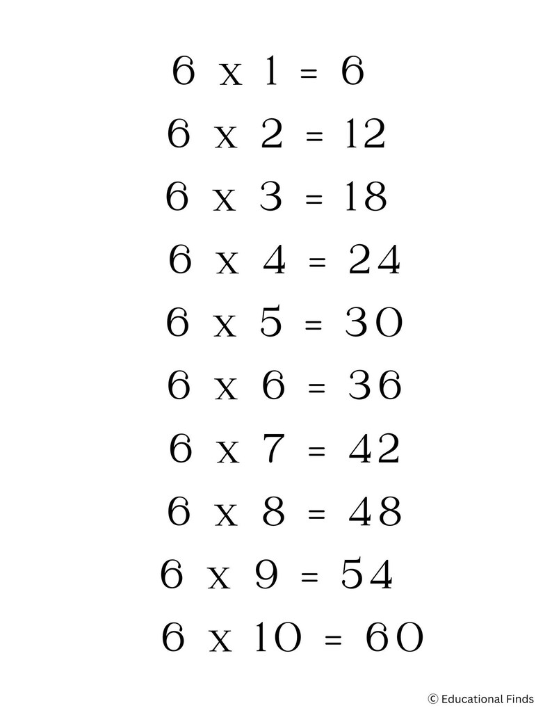 Multiplication Tables 1-10, Math (digital, Printable) - Etsy