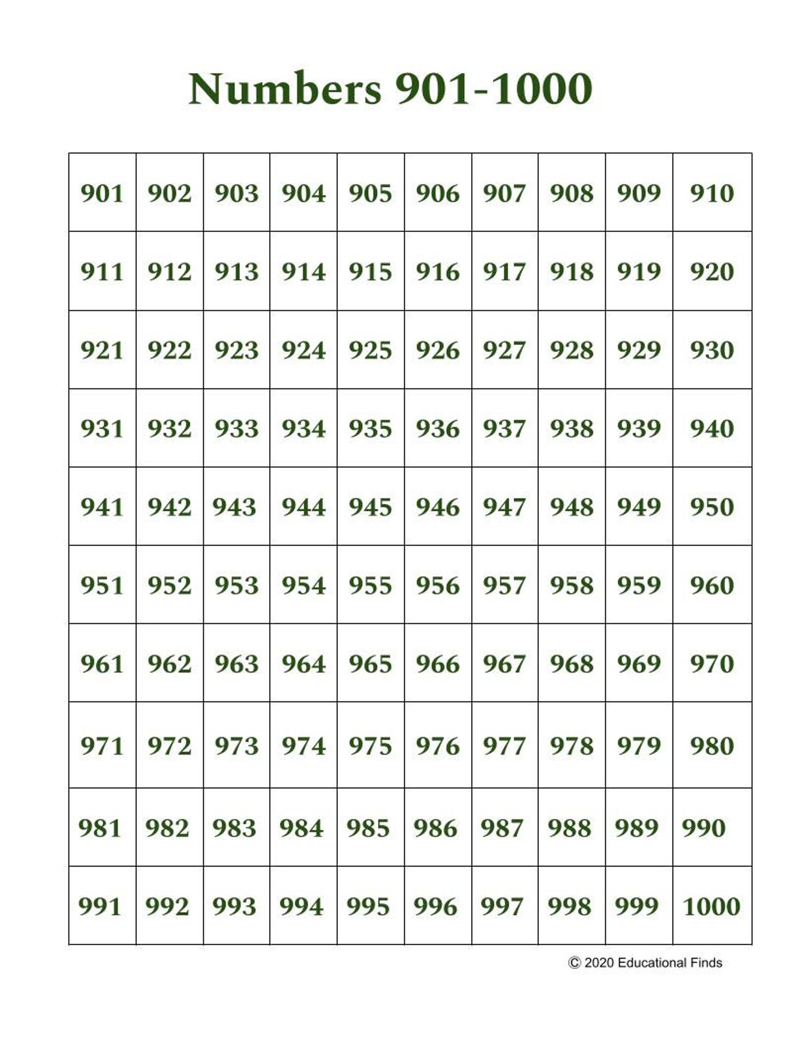 Numbers 601-1000 (4 Charts ) - Etsy