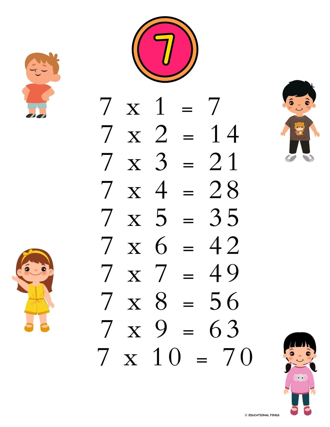 7 Multiplication Table, Math (digital, Printable) - Etsy