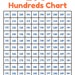 Numbers 1-1000, Hundreds Chart to 1000 (digital, Printable) - Etsy