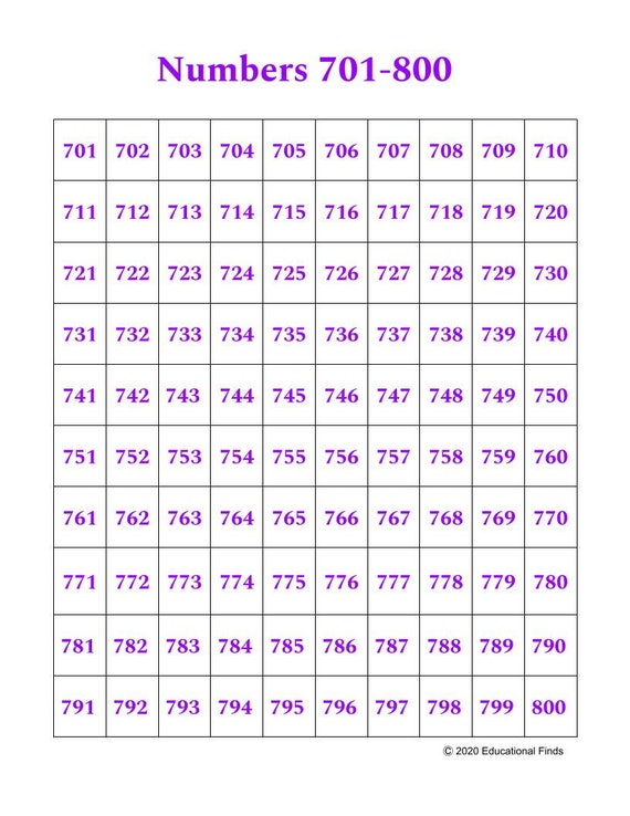 701-800 Chart - Etsy