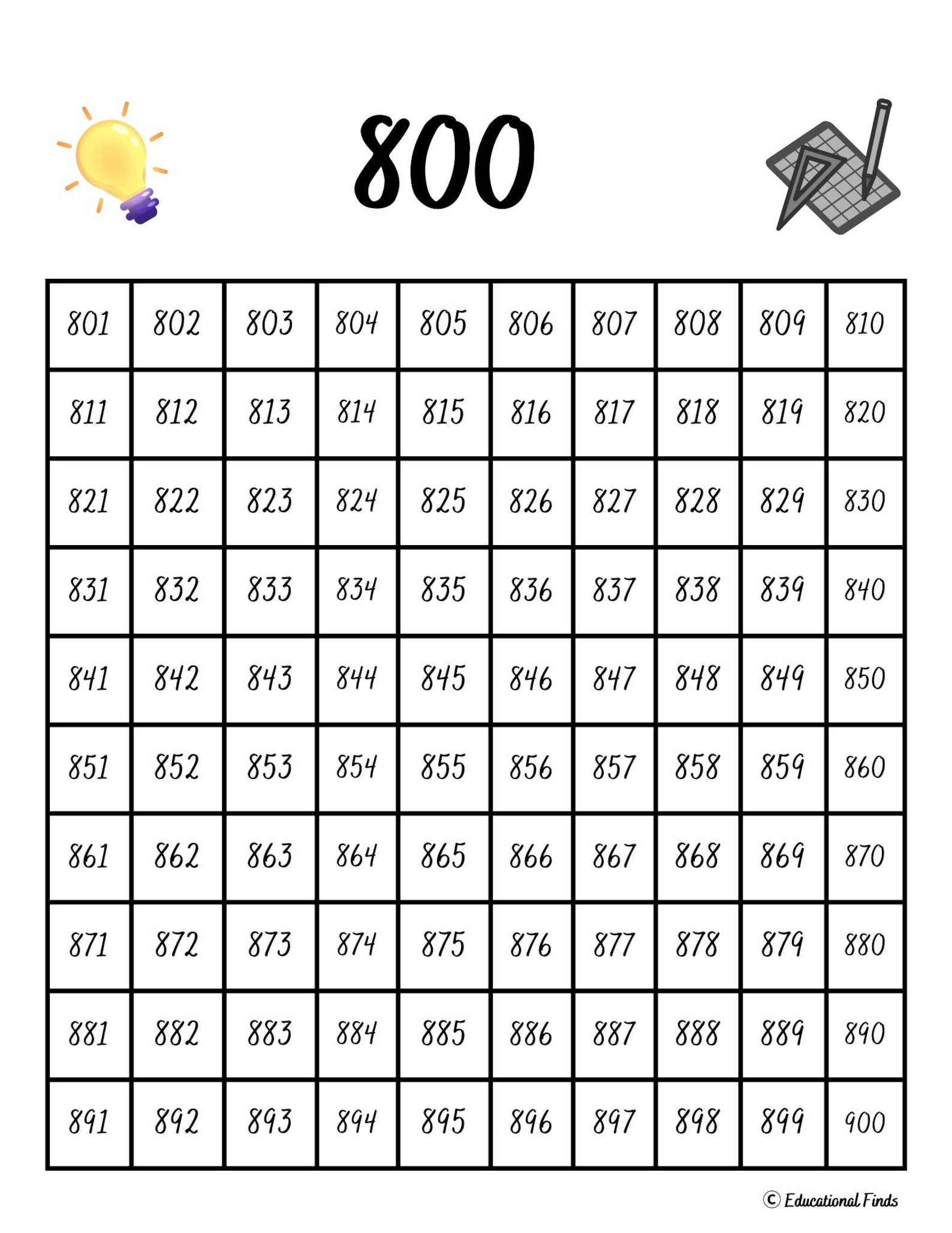 1–1000 Number Charts | Digital & Printable Math Posters | Classroom ...