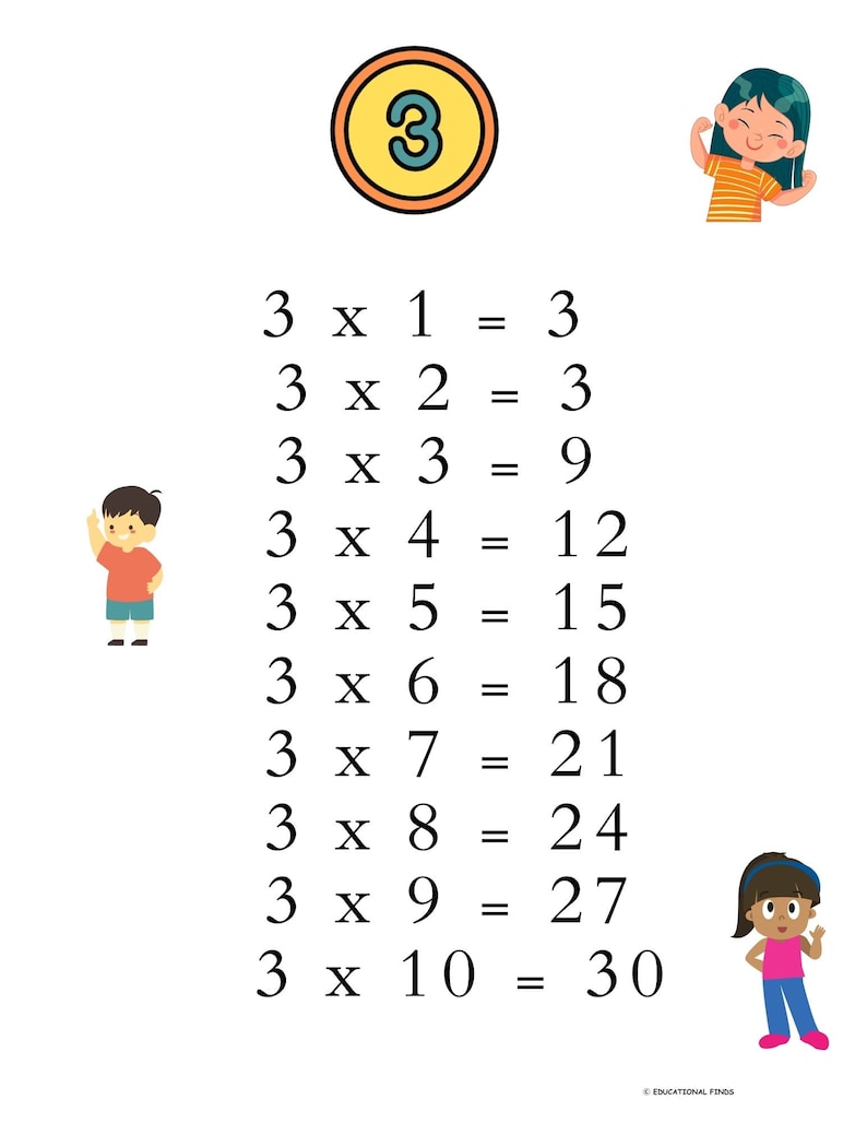 3x Multiplication Table ( Digital, Printable ) - Etsy