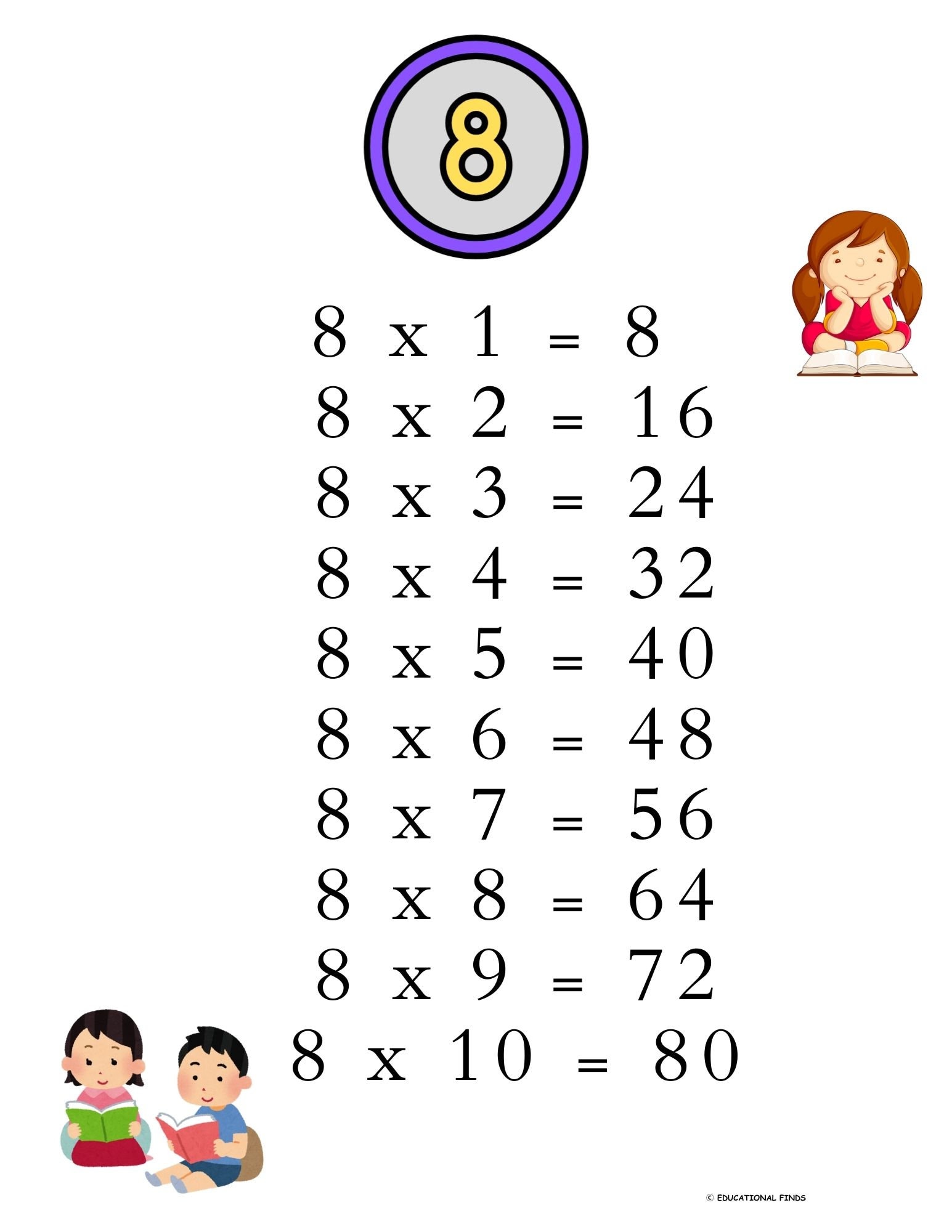 8 Multiplication Table (digital, Printable) - Etsy