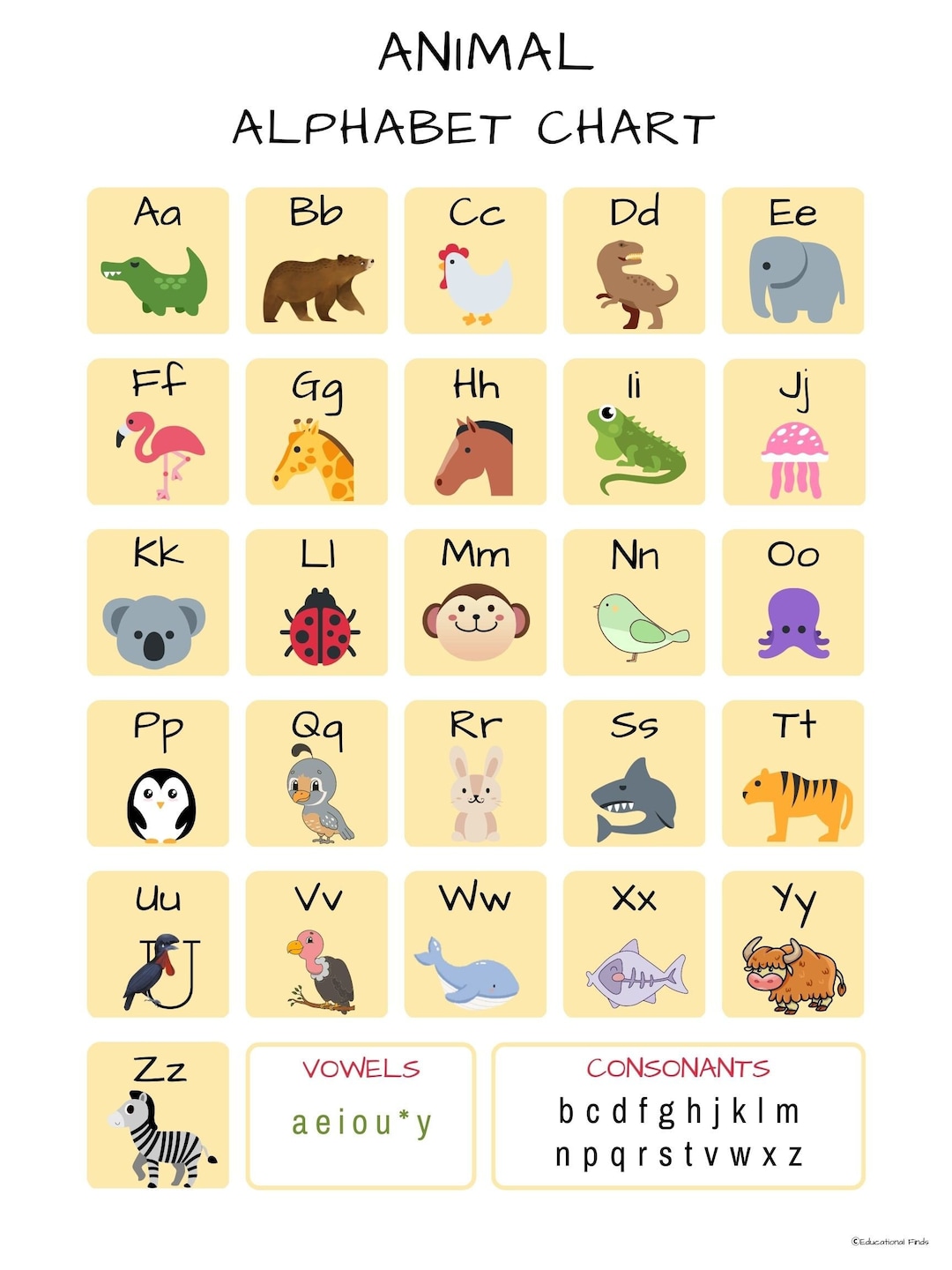 Animal Alphabet Poster (digital, Printable) - Etsy