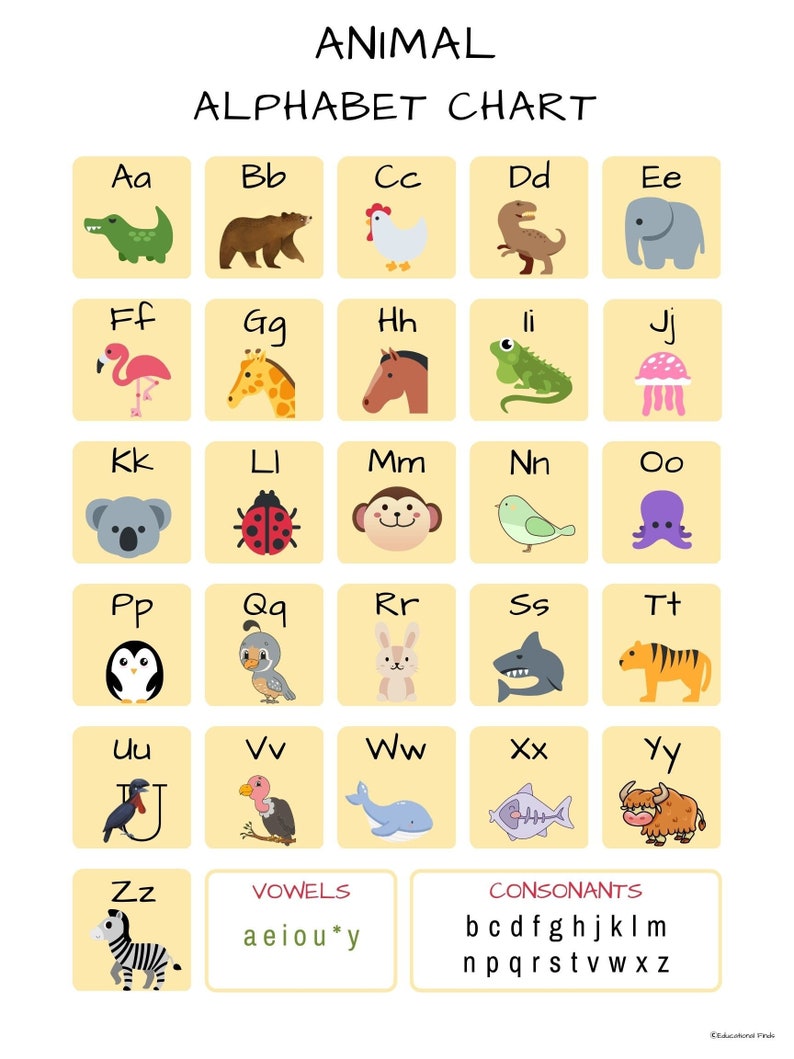 Animal Alphabet Poster (digital, Printable) - Etsy