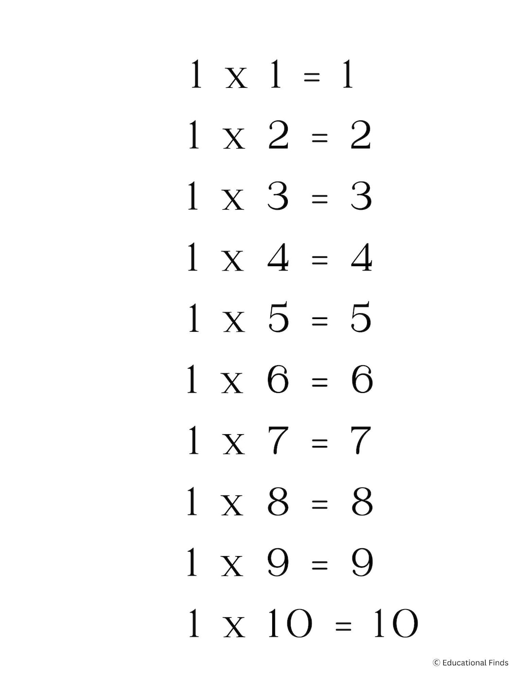 Multiplication Tables 1-10, Math (digital, Printable) - Etsy