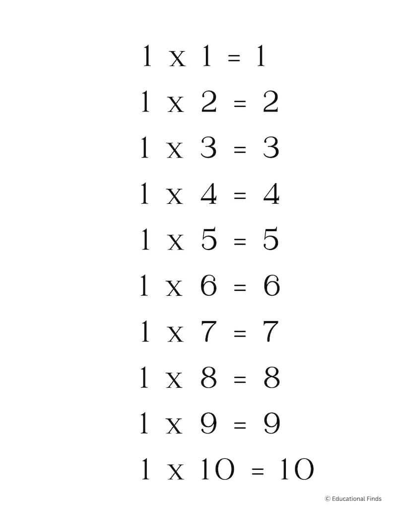 Multiplication Tables 1-10, Math (digital, Printable) - Etsy