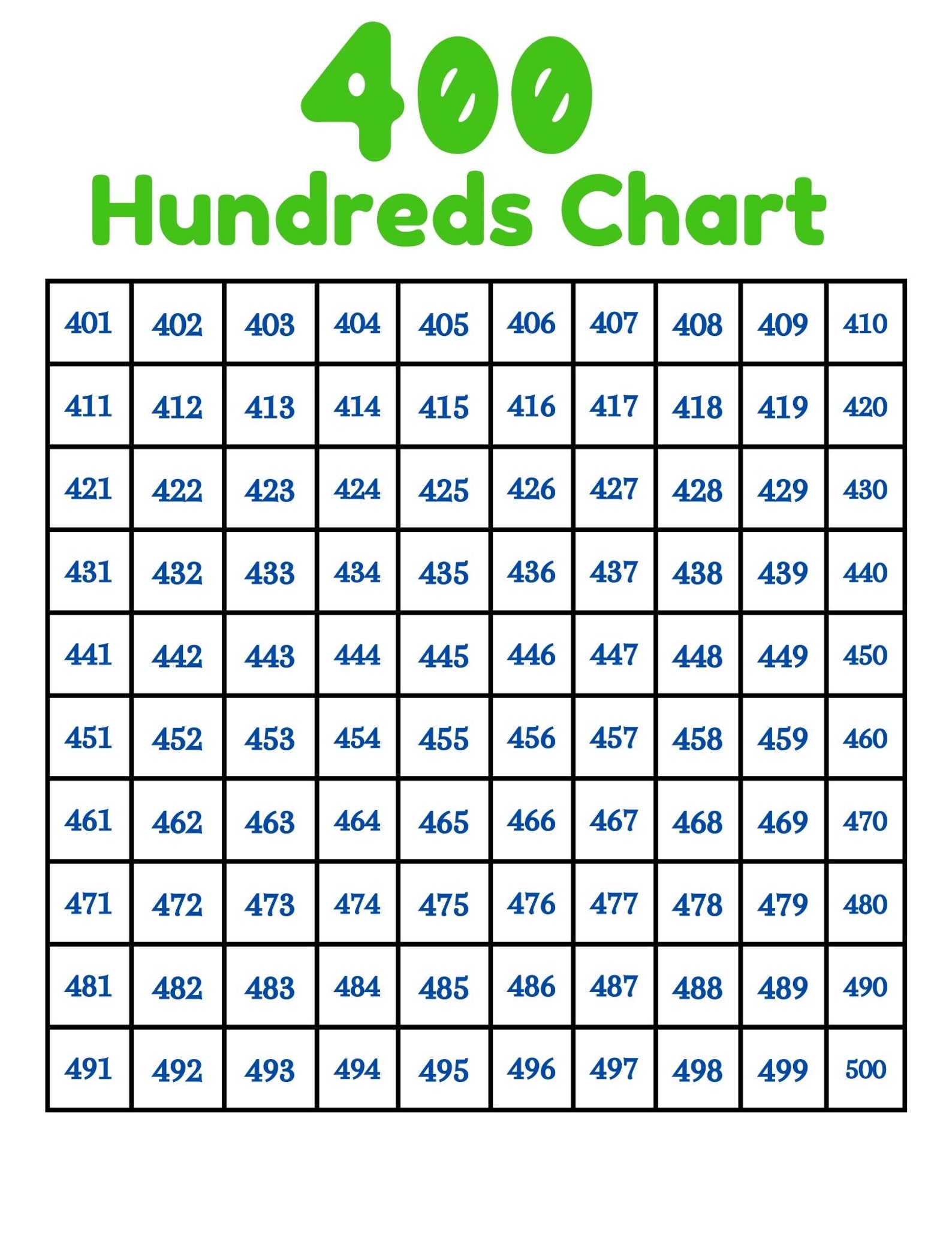 Numbers 1–1000 Chart Printable – Classroom Math Poster, Homeschool ...