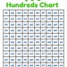 Numbers 1-1000, Hundreds Chart to 1000 (digital, Printable) - Etsy