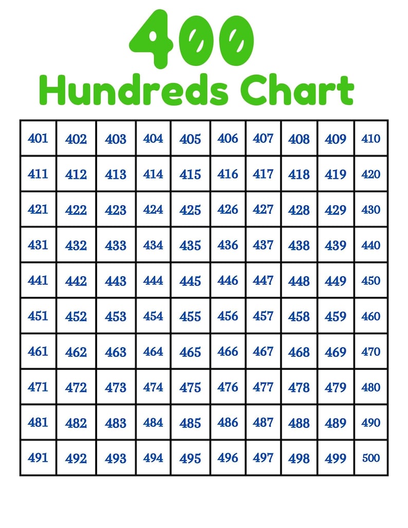 Numbers 1-1000, Hundreds Chart to 1000 (digital, Printable) - Etsy