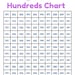 Numbers 1-1000, Hundreds Chart to 1000 (digital, Printable) - Etsy