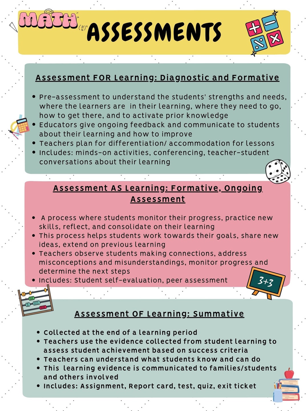 Math Assessments Poster (digital, Printable) - Etsy