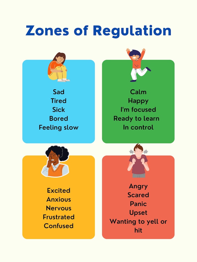 Zones of Regulation ( Digital, Printable ) - Etsy