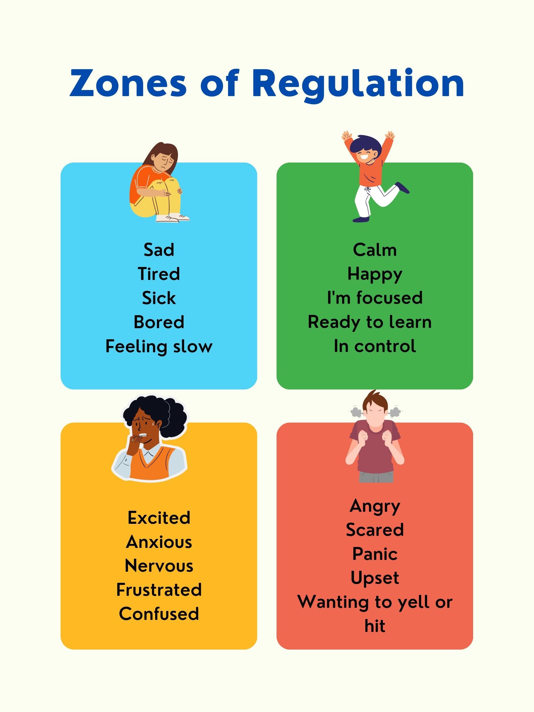 Zones of Regulation ( Digital, Printable ) - Etsy