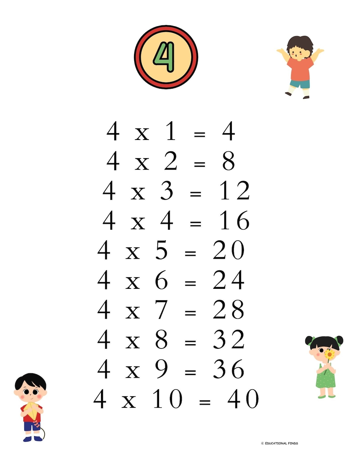 4x Multiplication Table (digital, Printable) - Etsy