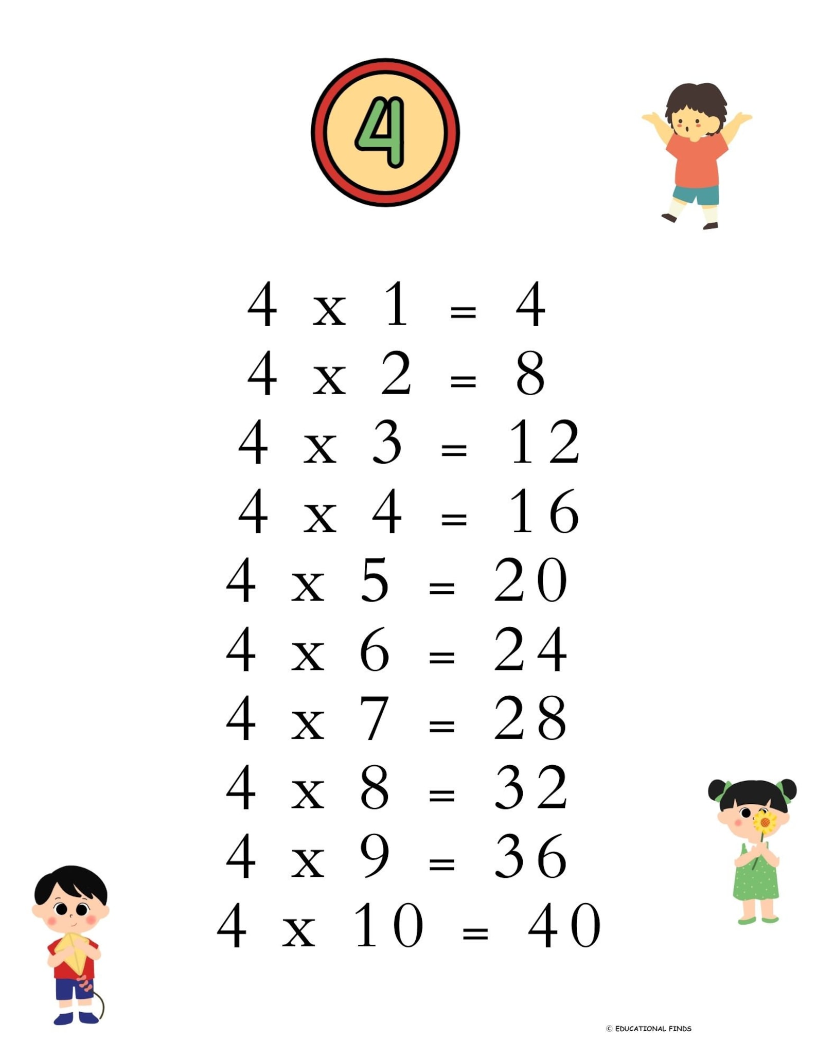 4x Multiplication Table (digital, Printable) - Etsy