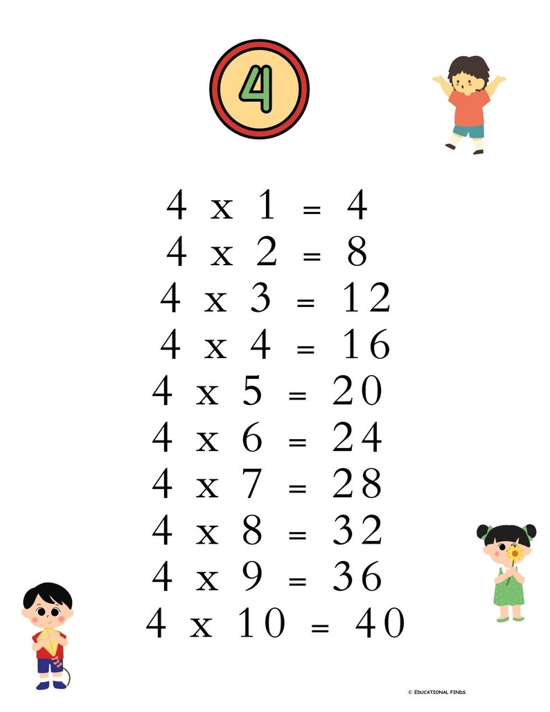 4x Multiplication Table (digital, Printable) - Etsy