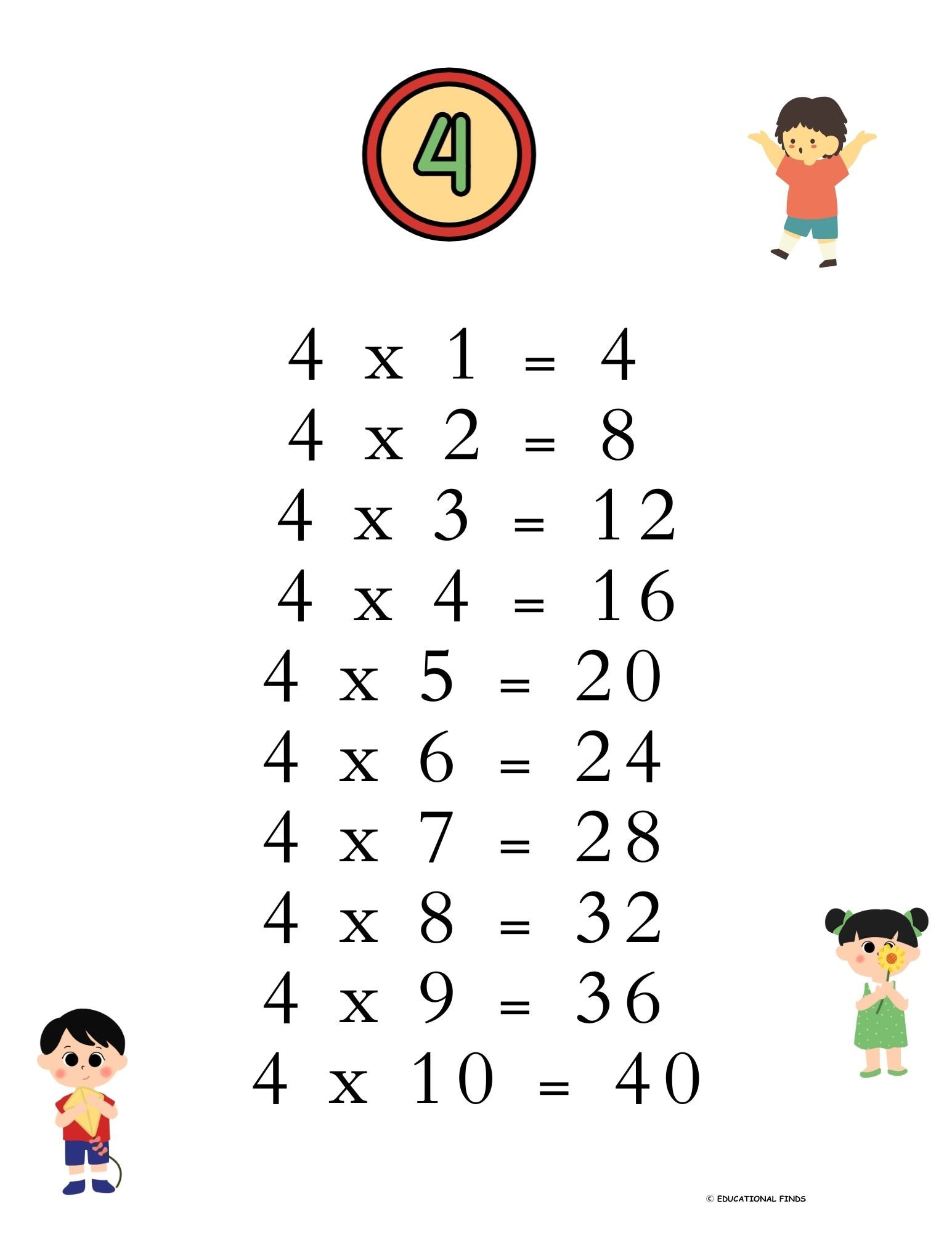 4x Multiplication Table (digital, Printable) - Etsy