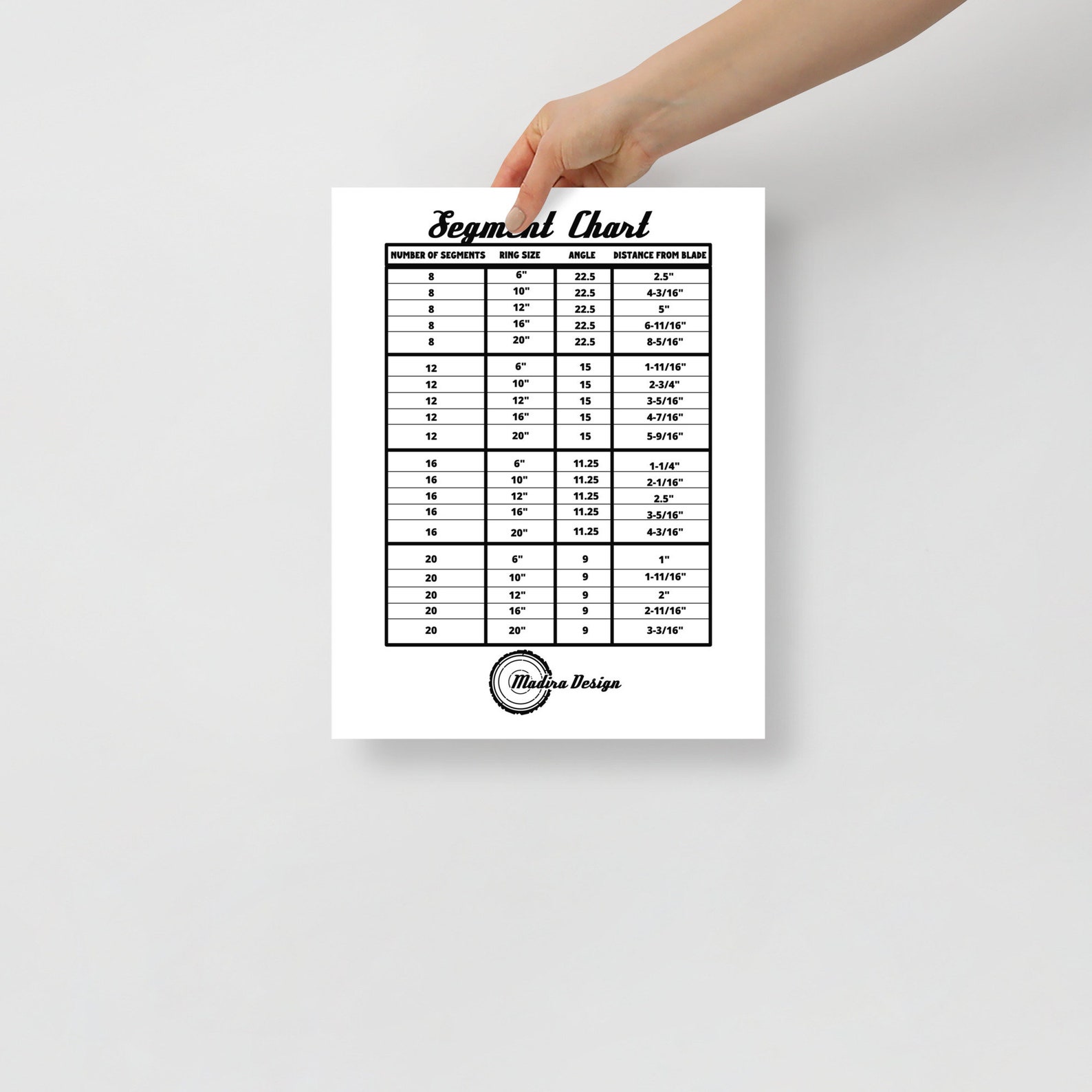 Segmenting Chart Poster - Etsy