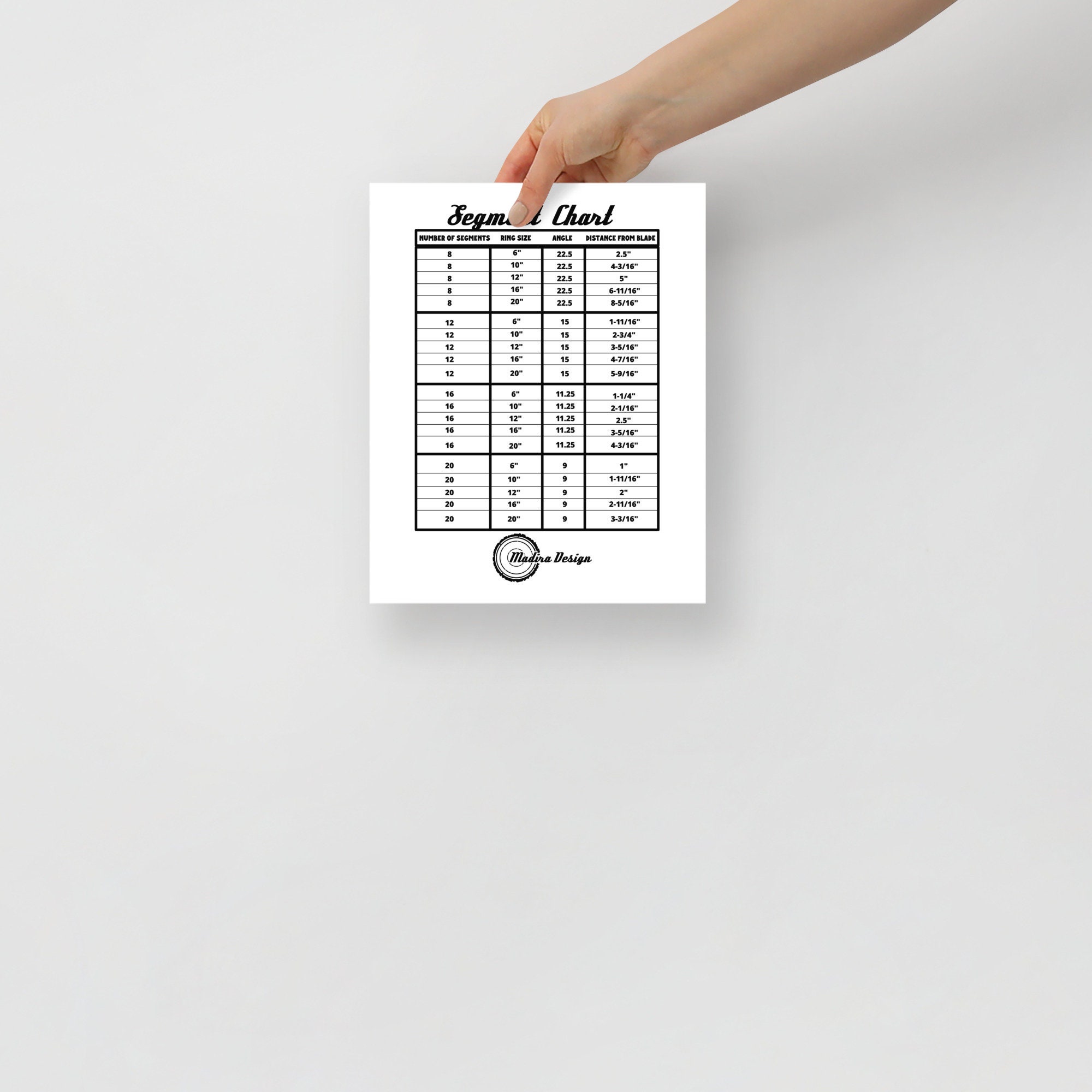 Segmenting Chart Poster - Etsy