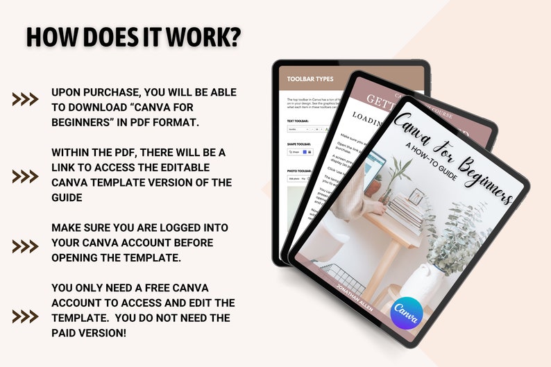 Canva Guide for Beginners: Editable Ebook Template (MRR & PLR) - Etsy