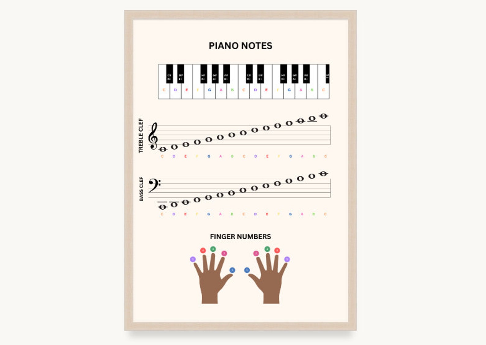 Piano Notes and Finger Numbers Printable Poster Music Cheat - Etsy
