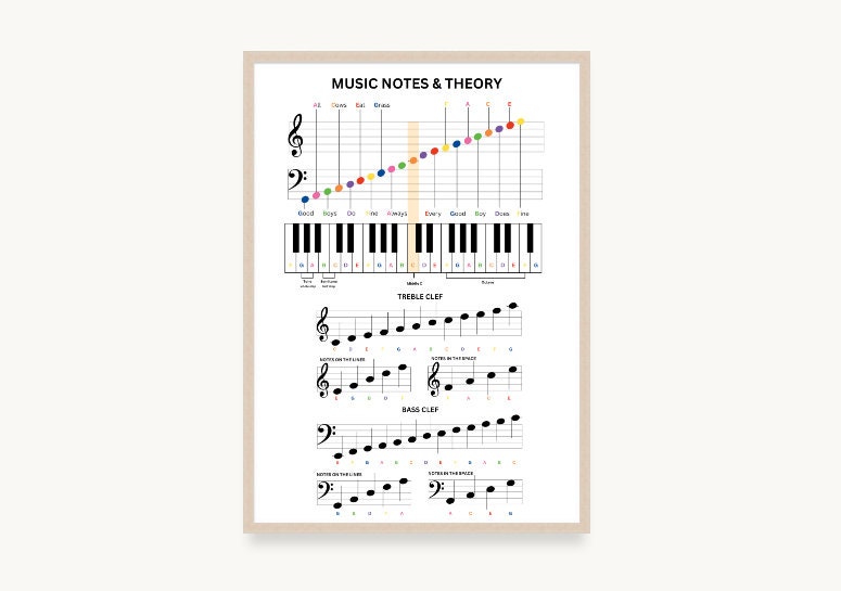 Music Notes and Theory Printable Poster Music Cheat Sheet - Etsy UK