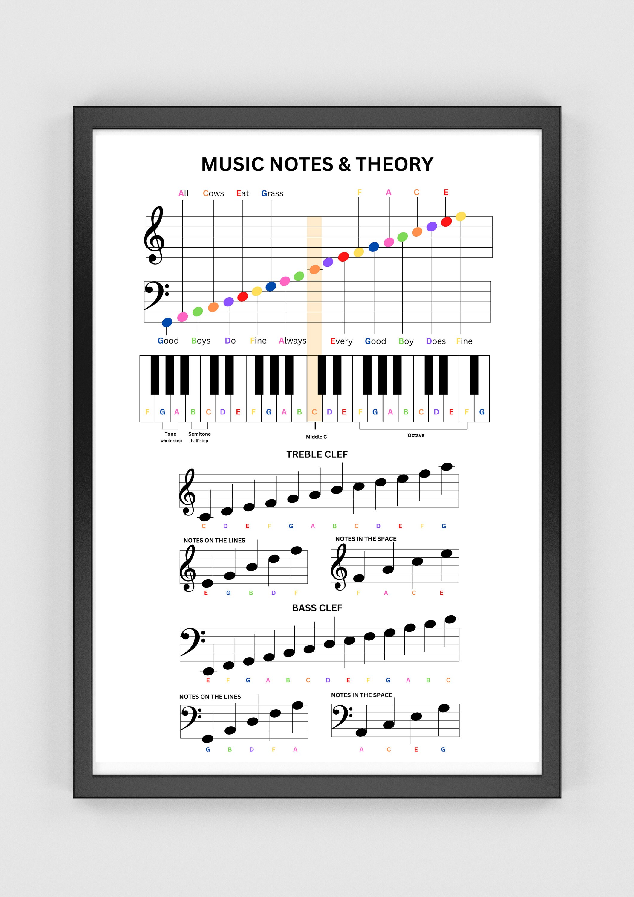 Music Notes and Theory Printable Poster Music Cheat Sheet - Etsy UK