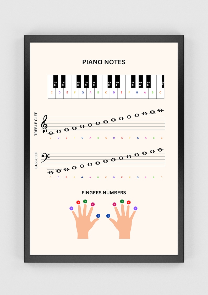 Piano Notes and Finger Numbers Printable Poster, Music Cheat Sheet ...