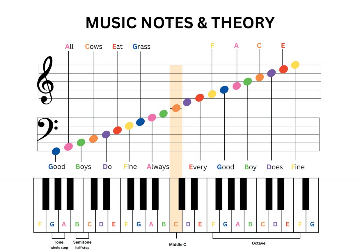 Music Notes and Theory Printable Poster Music Cheat Sheet - Etsy UK