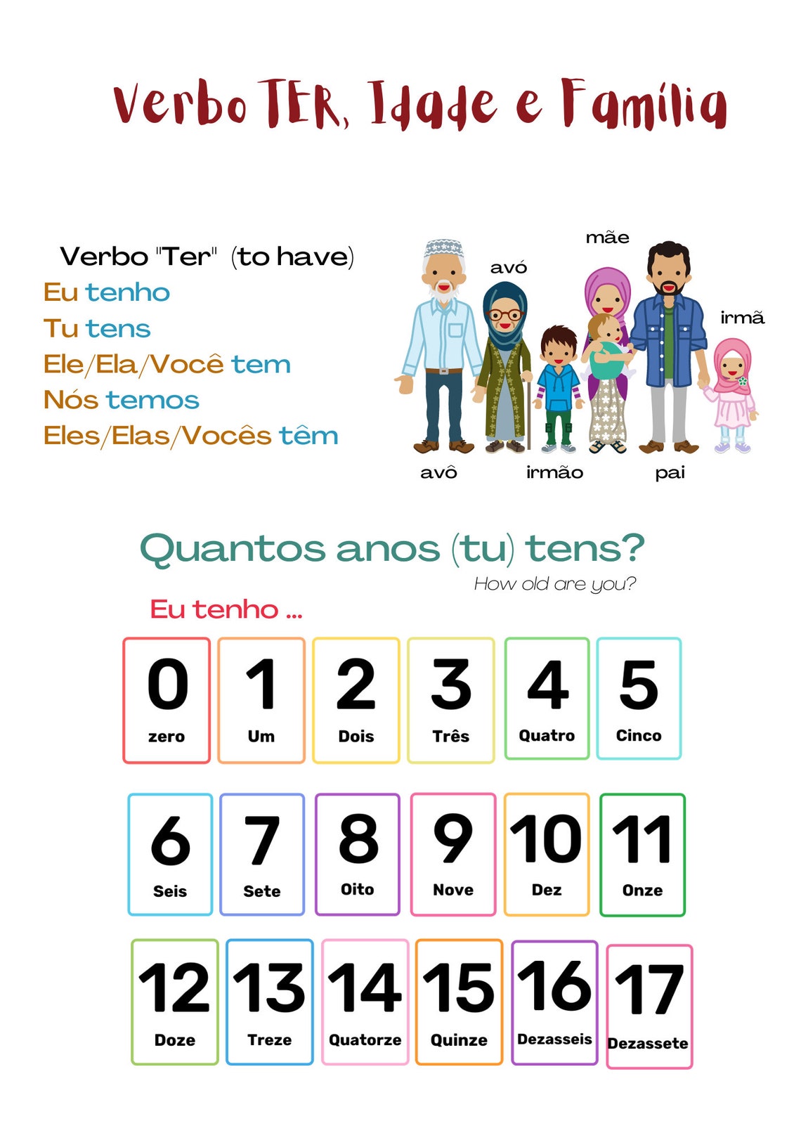 European Portuguese Curriculum, Portuguese for Kids, Portuguese Lessons ...