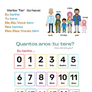 European Portuguese Curriculum, Portuguese for Kids, Portuguese Lessons ...