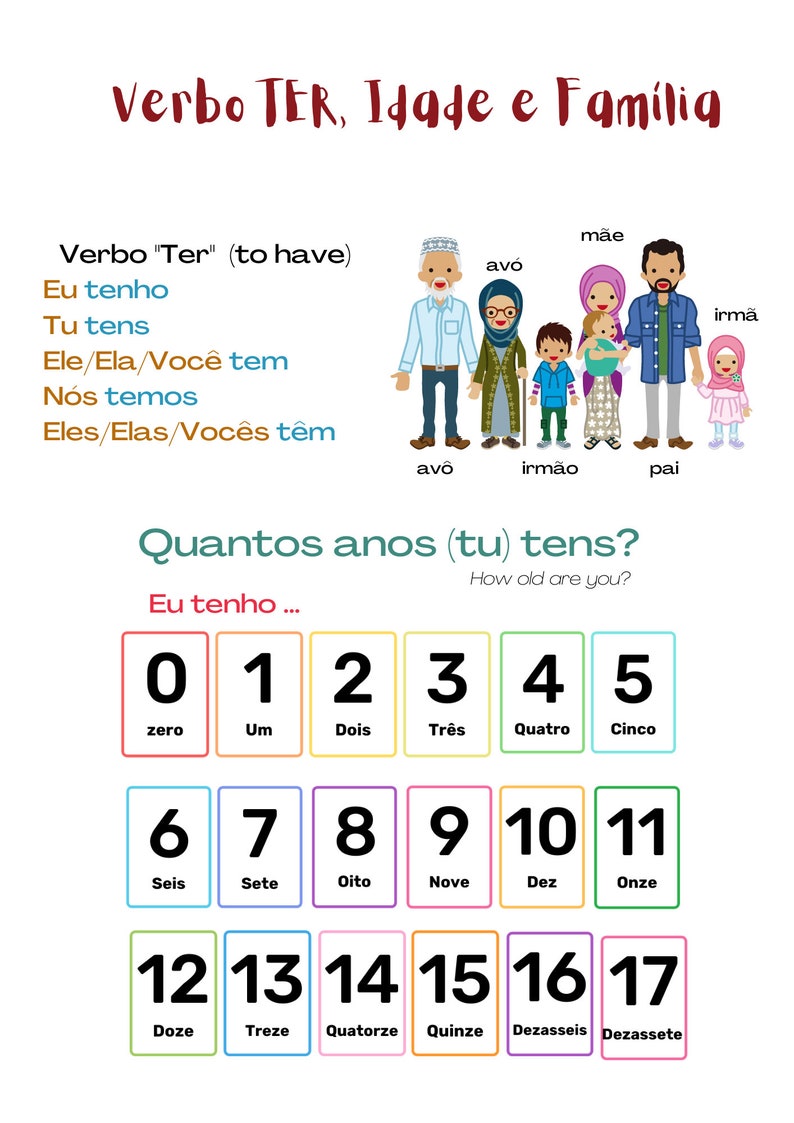 European Portuguese Curriculum, Portuguese for Kids, Portuguese Lessons ...