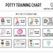 Potty Training Chart, Bathroom Routine Chart, Habit Training Printable ...