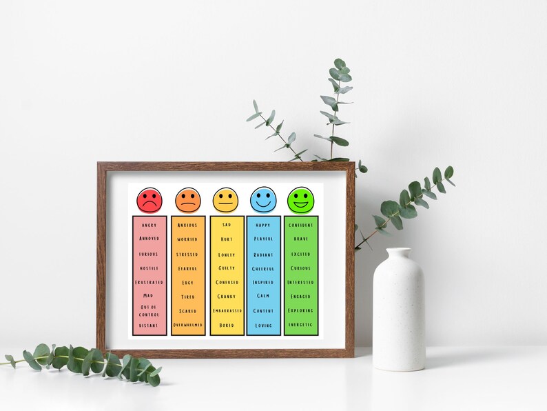 Calm Down Corner Posters, Calm Down Corner Kit, Calming Corner Wall Art ...