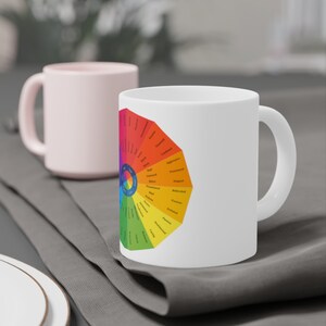 Wheel of Emotions, Emotions Mug, Feelings Chart, EQ, I's Ok to Feel ...