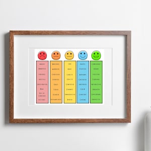Kids Emotions, Feelings Chart, Emotions Chart for Kids, Feelings ...