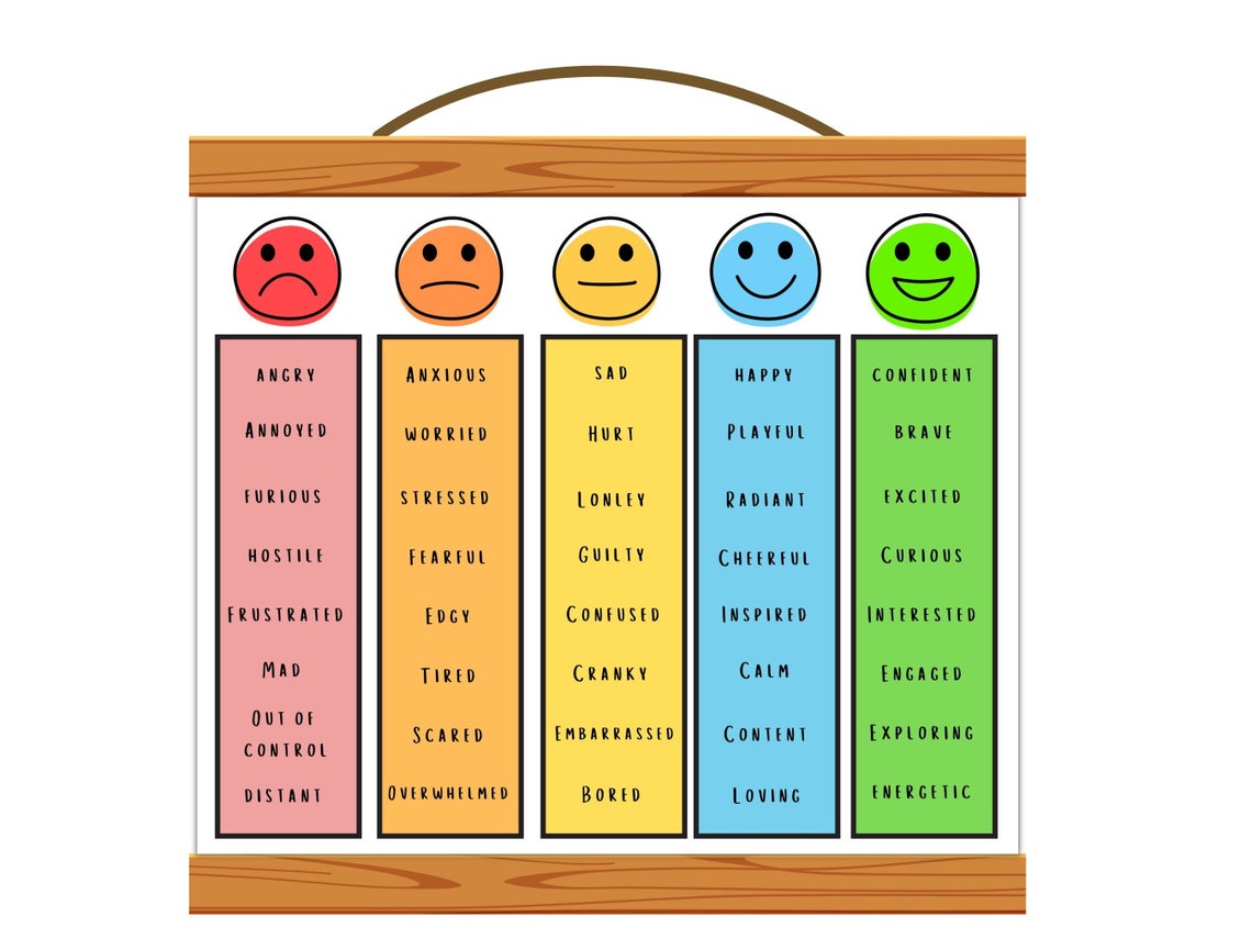 Kids Emotions, Feelings Chart, Emotions Chart for Kids, Feelings ...