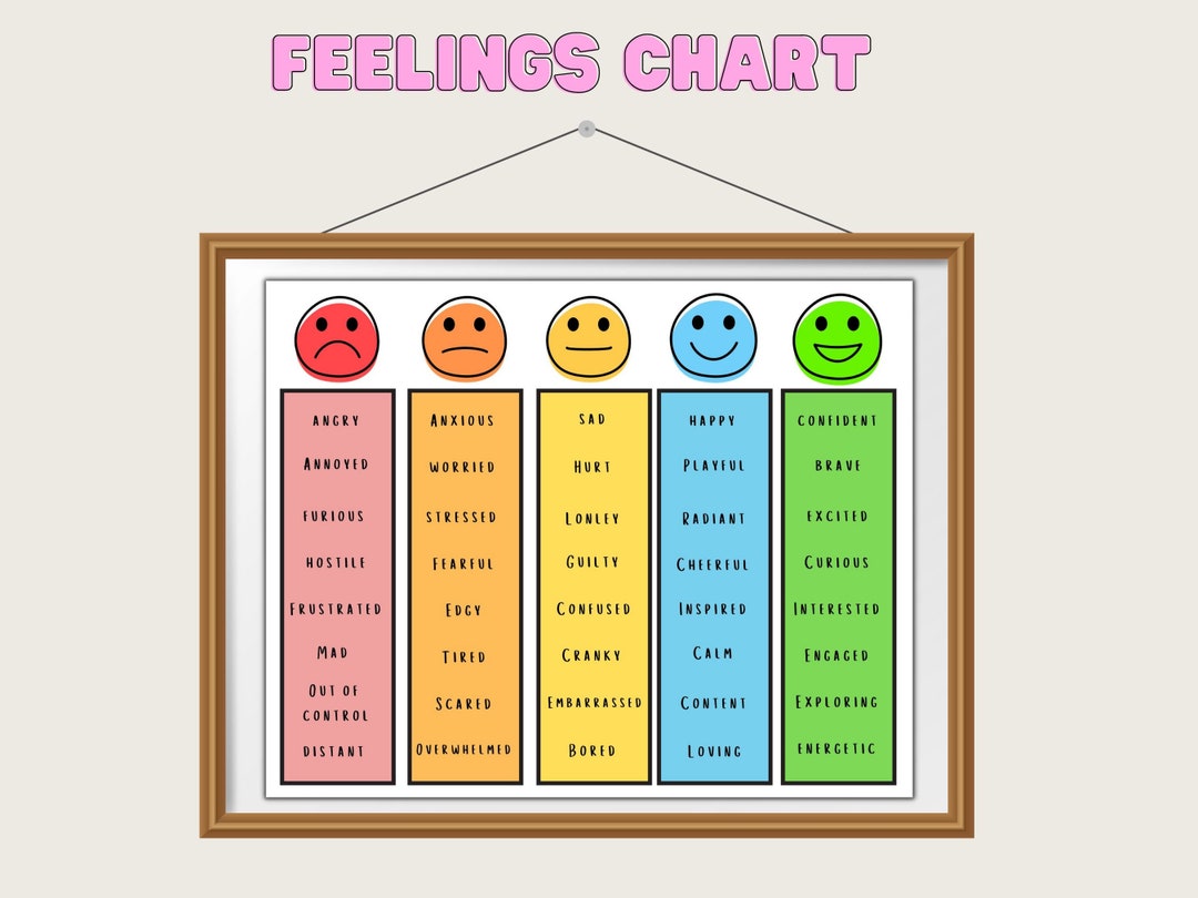 Kids Emotions, Feelings Chart, Emotions Chart for Kids, Feelings Vocabulary Poster, Emotional ...