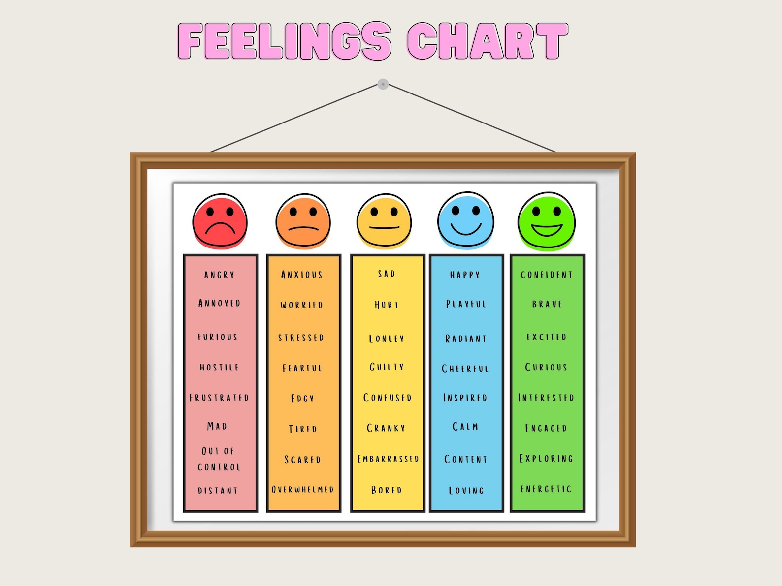 Kids Emotions, Feelings Chart, Emotions Chart for Kids, Feelings ...