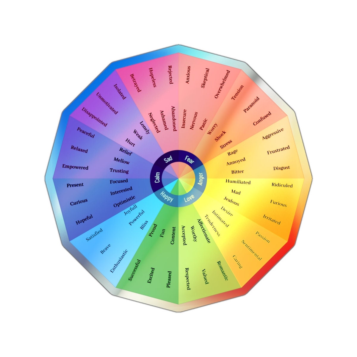 Emotions Wheel Sticker, Feelings Wheel Holographic Sticker, Emotional ...