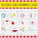 Editable Table Manners, Table Manners, Table Manners Etiquette, Habit ...