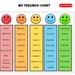 Kids Emotions, Feelings Chart, Emotions Chart for Kids, Feelings ...