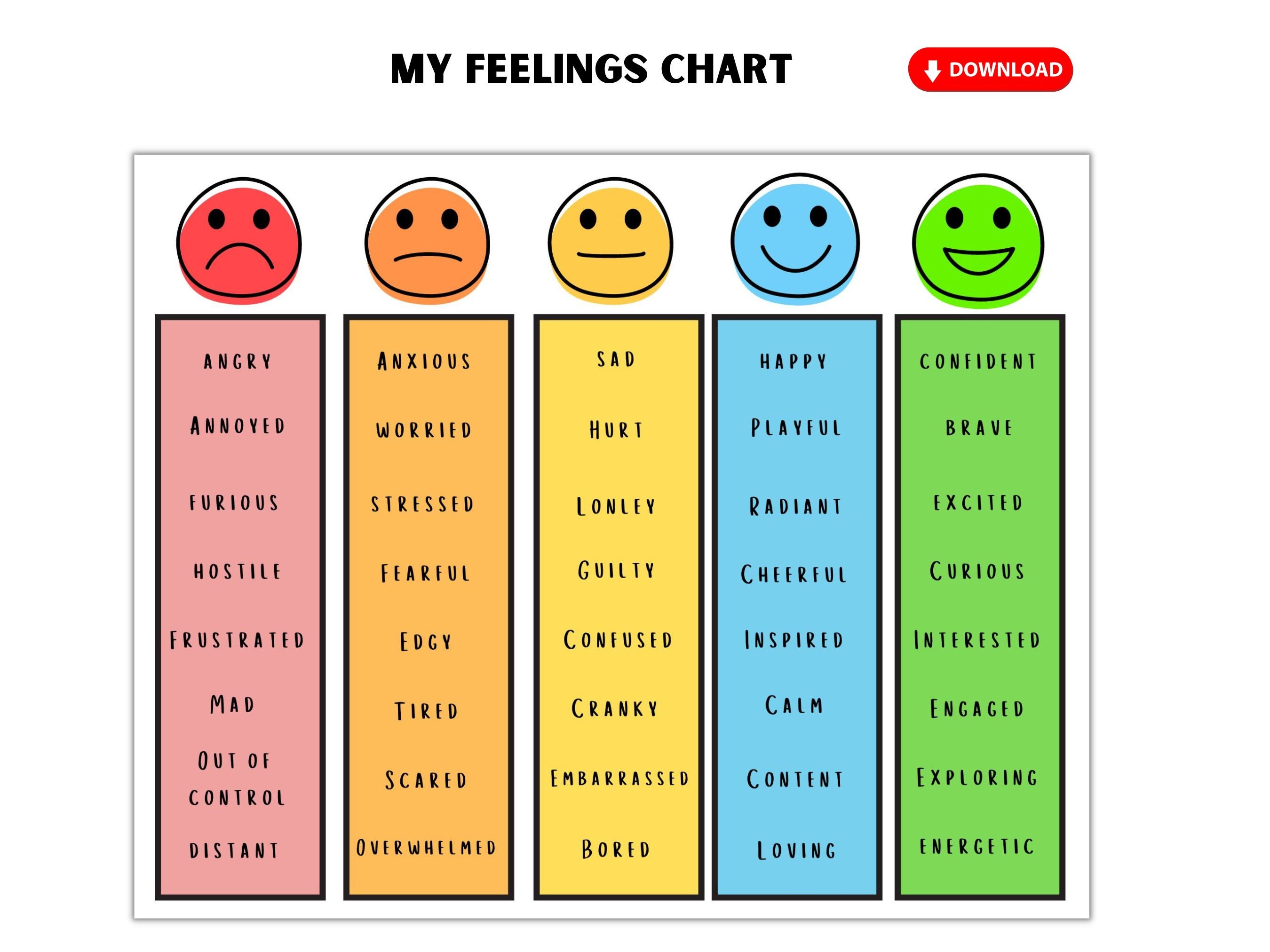 Kids Emotions Feelings Chart Emotions Chart For Kids Etsy Kids Emotions Feelings Chart Emotions Chart For Kids Etsy