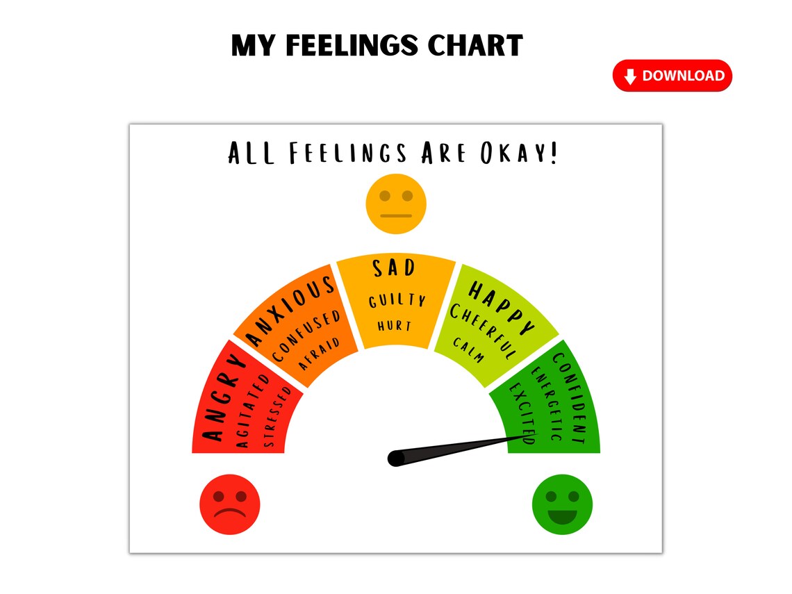 Feelings Thermometer, All Feelings Are Ok Chart, Kids Emotions ...