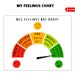 Feelings Thermometer, All Feelings Are Ok Chart, Kids Emotions ...