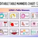Editable Table Manners, Table Manners, Table Manners Etiquette, Habit ...