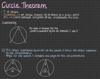 GCSE BIOLOGY NOTES : Photosynthesis Revision Notes - Etsy